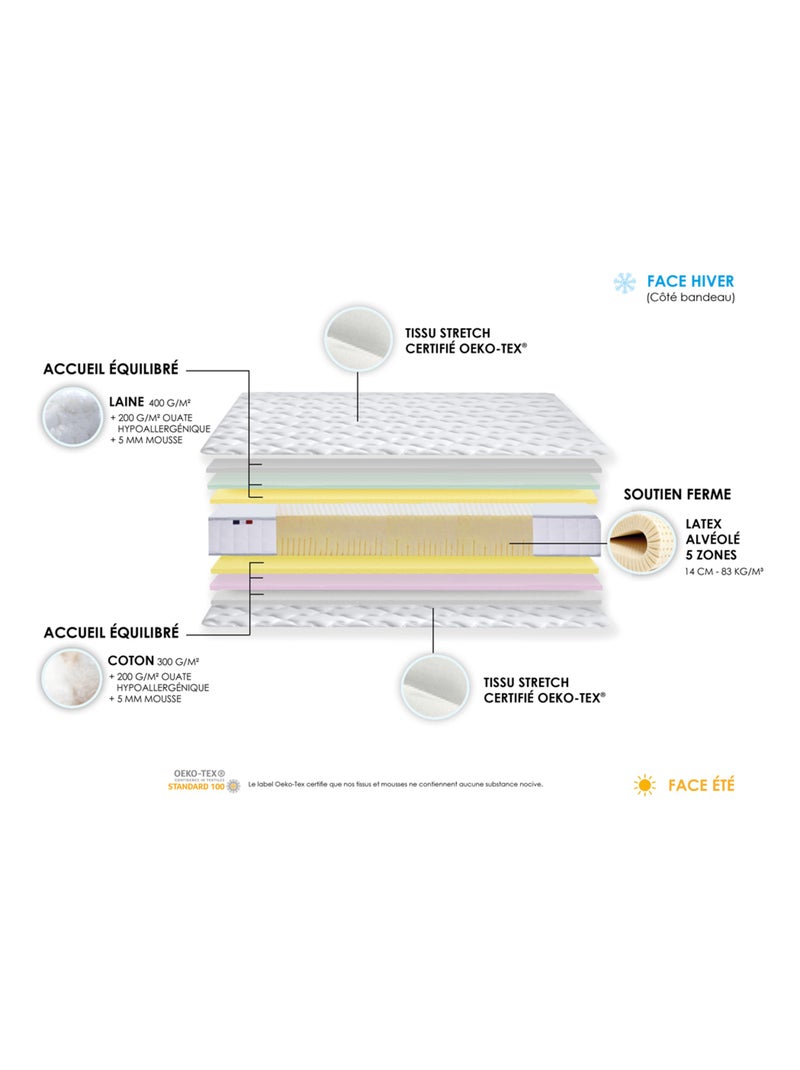 Matelas 100% latex 5 zones ORIGINEL Spécial Dos Sensible Fabriqué en France - Blanc - Maison - 0 ...